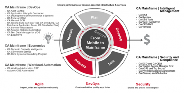 Broadcom - Response Systems