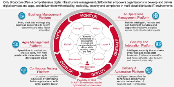 Broadcom - Response Systems
